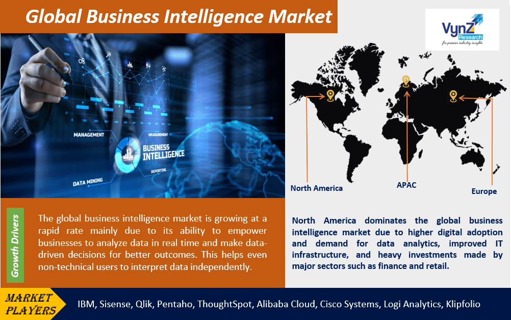 Global Business Intelligence Market Size, Share, Growth and Demand by 2030